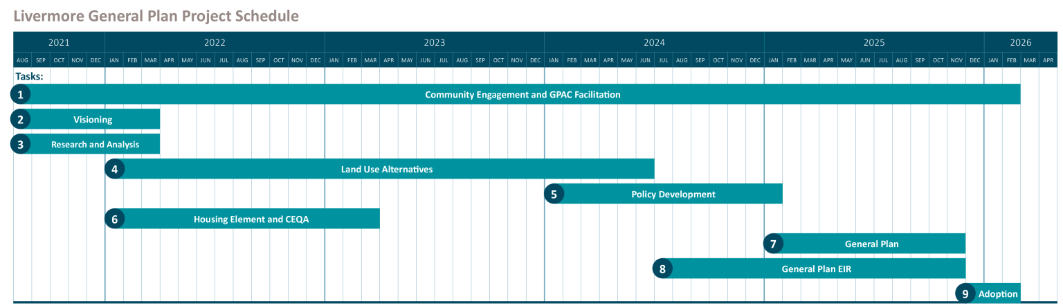 About the General Plan Update | imaginelivermore2045.org